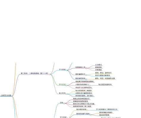 Cad学习计划:从基础到进阶的全面指南 Markmap思维导图模板库 Cad学习计划:从基础到进阶的全面指南 Markmap思维导图模板库