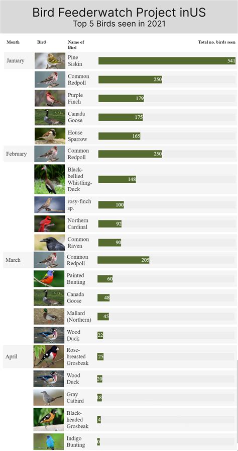 Github Deepdk Tidytuesday Tidy Tuesday Plots For