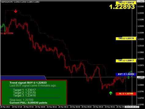Mt4 And Mt5 Andctrader Algorithmic Trading Robots Available In Salem Id