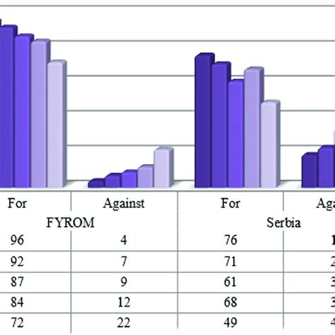 Public Attitudes Towards Eu Membership In Candidate Countries 2009 2015 Download Scientific