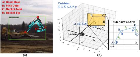 A Example Of 2d Excavator Pose Estimation Result B Variables Used