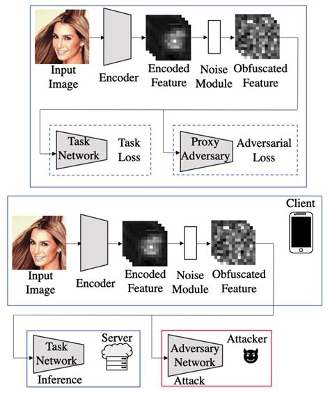 Privacy In Machine Learning Applications How Deeping Source Tackles