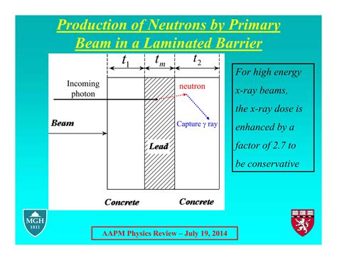 Shielding Calculation PDF