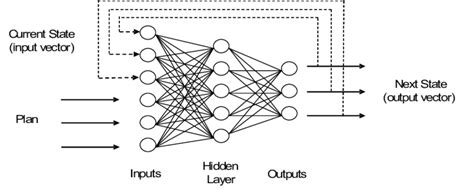 Jordans Neural Network Model To Be Applied In Energy Warden Download Scientific Diagram