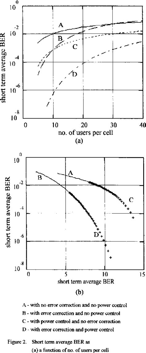 Figure 2 From Performance Evaluation Of A Multiple Cell Cdma Radio System Semantic Scholar