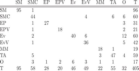 Loose Agreement Between Two Annotators Download Table