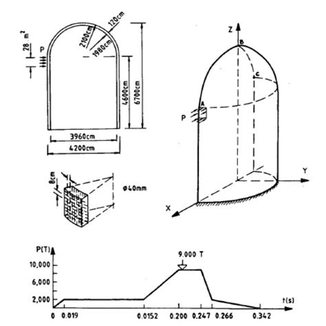 Pdf Static And Dynamic Analysis Of Reinforced Concrete Shells