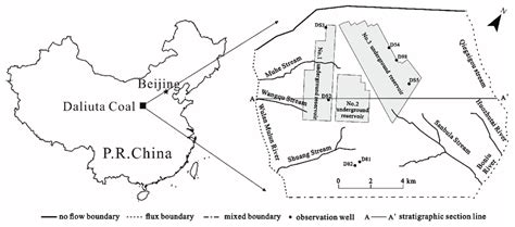 schematic diagram of model boundary download scientific diagram