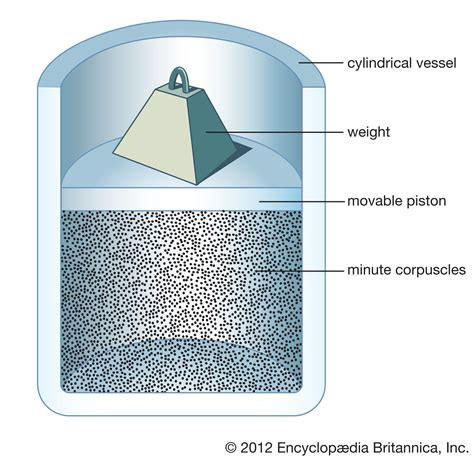 Physics Definition Branches Importance Britannica