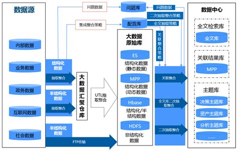 数据治理那些事儿（三） 公司动态 合众资讯 杭州合众数据技术有限公司