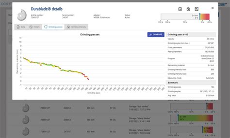 Weber Durablade®care Digital Blade Management Weber