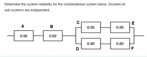 Solved Determine The System Reliability For The Chegg Com