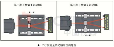 Cnc Knowledge Laser Interferometer A Precision Measuring Tool For The