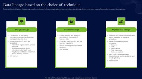 Lineage Technique Powerpoint Templates Slides And Graphics