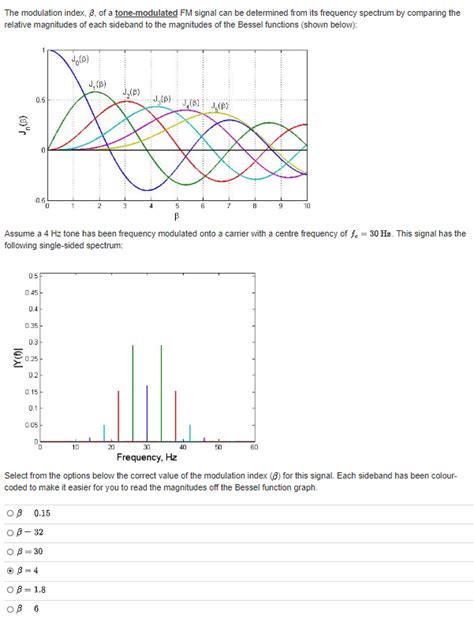 Solved The Modulation Index 3 Of A Tone Modulated Fm
