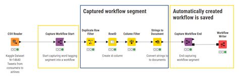 Knime Best Practices Guide