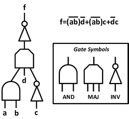Logic Circuit Example Representing The Function F Ab D Ab C Dc Download Scientific