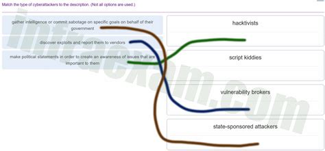 Network Security Version Network Security Practice Final Answers InfraExam