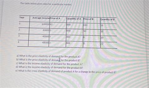 Solved The Table Below Gives Data For A Particular Market