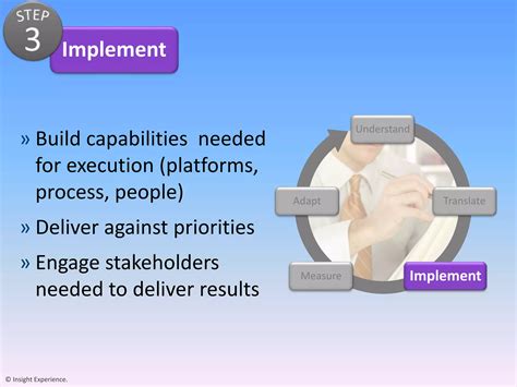 Strategy Execution Cycle Pptx