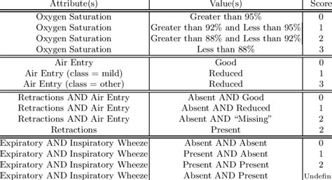 mapping pram attributes and scores download table