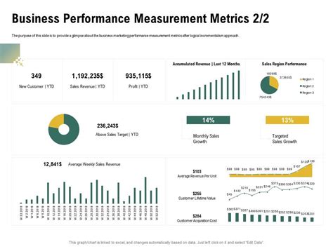 Business Performance Measurement Metrics L Ppt Powerpoint Slides Design Templates
