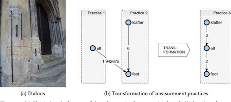 Figure 1 From An Ontology Design Pattern For Historical Metrological