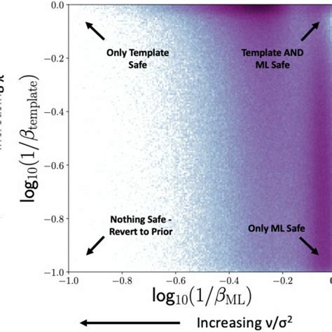 A Simple Diagram Illustrating Which Photometric Redshift Methods Are Download Scientific