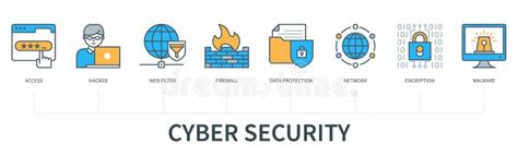 Cyber Security Chart With Icons And Keywords Stock Illustration Illustration Of Filter Cyber