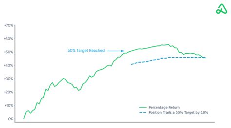 1 Min Trailing Stops Added To Exit Options Option Alpha
