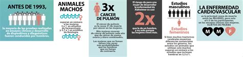 Innovación Para Acelerar La Igualdad De Género En Salud Ifi