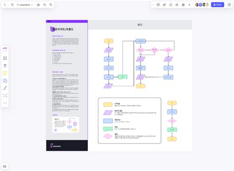 플로우차트 템플릿 Boardmix