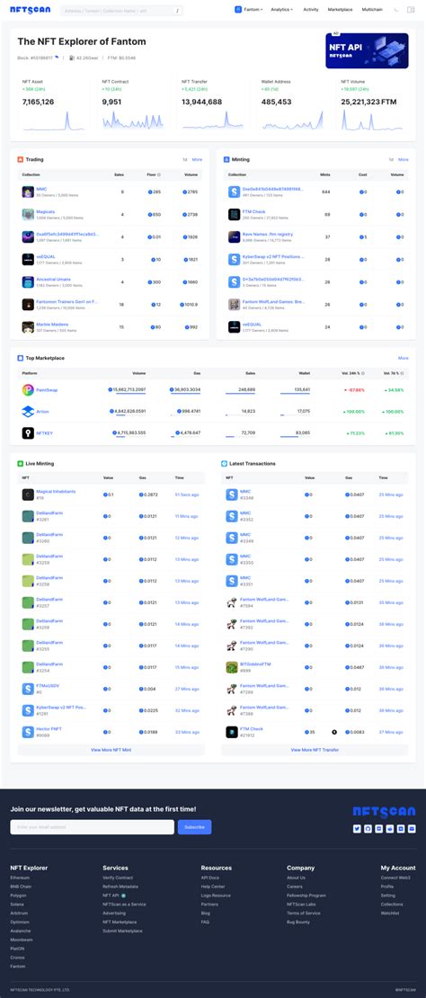 Nftscan 正式上线 Fantom 网络 Nftscan 浏览器和 Nft Api 数据服务 个人文章 Segmentfault 思否