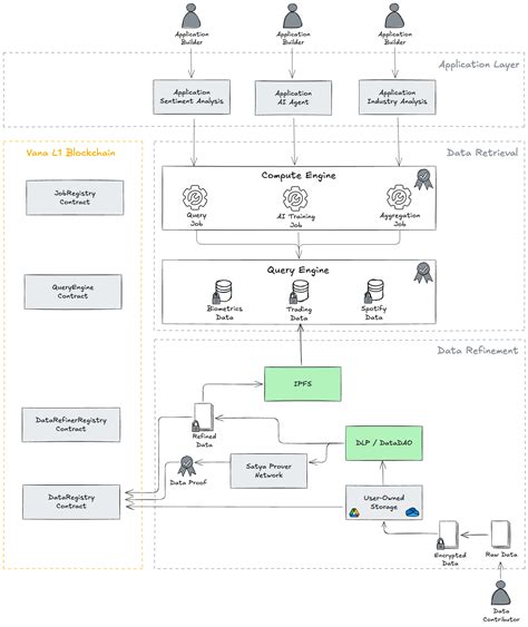 Data Access Layer