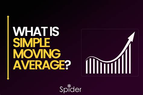 Simple Moving Average Indicator Used By Successful Traders