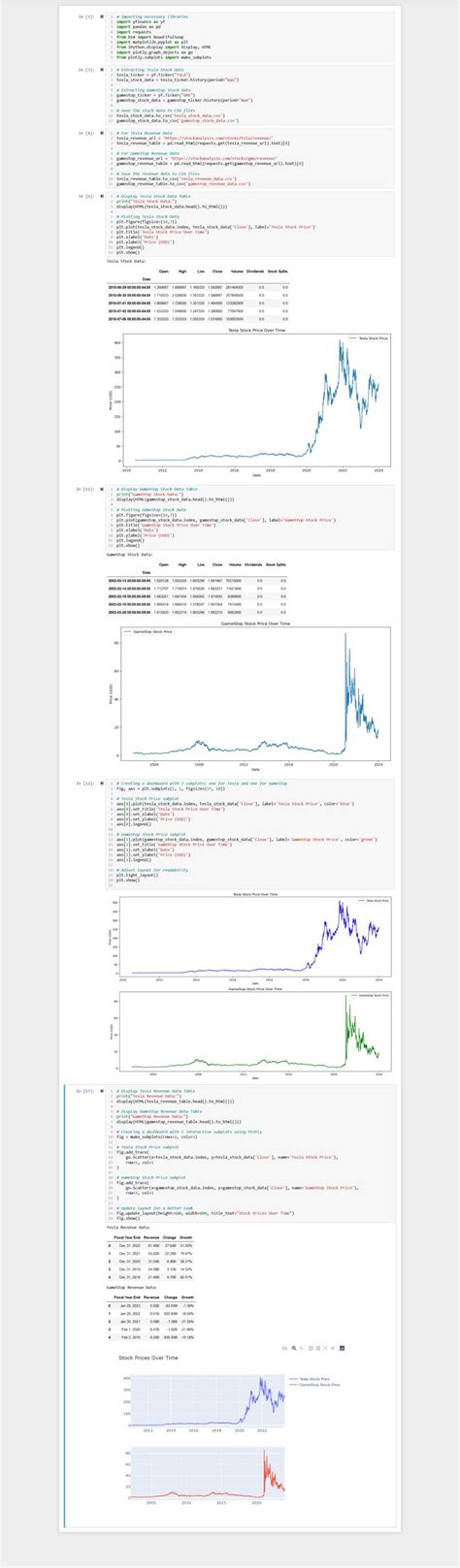 sabbir rahman on linkedin exploring the data landscape one project at a time 📈 just wrapped up a…