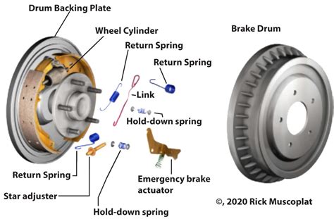 Disc Versus Drum Brakes The Pros And Cons — Ricks Free Auto Repair