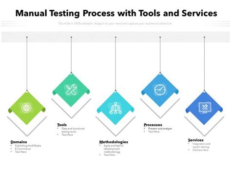Manual Testing Slide Team
