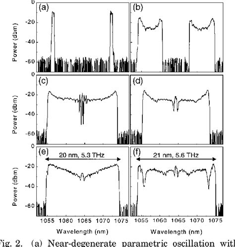 Figure 1 From Broadband Optical Frequency Comb Generation With A Phase Modulated Parametric