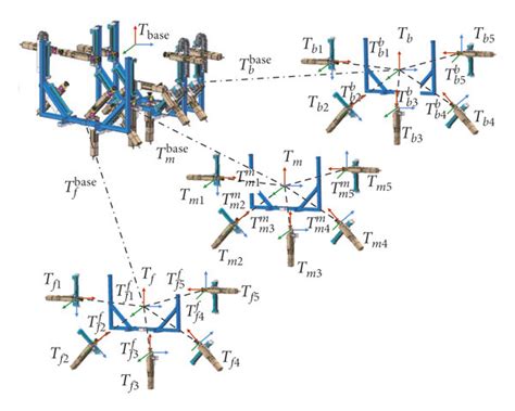 Structure Topological Model And Coordinate Relations Download Scientific Diagram