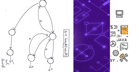 List Dsa Curated By Kjdwgbn Medium