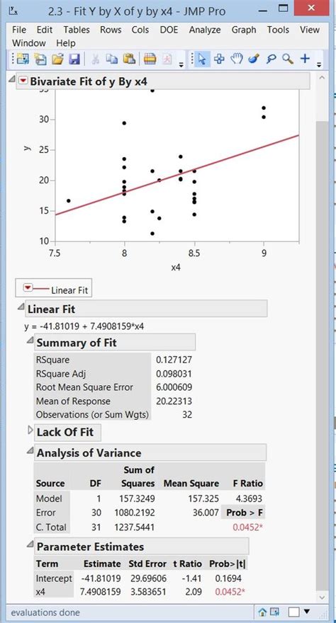 Solved Cis Other Then 95 For Parameter Estimates Jmp User Community