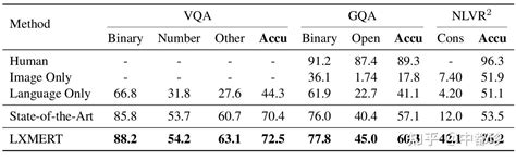 文献阅读：lxmert Learning Cross Modality Encoder Representations From