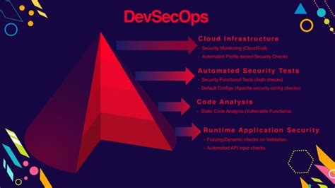 Security Automation Python Introduction PPT