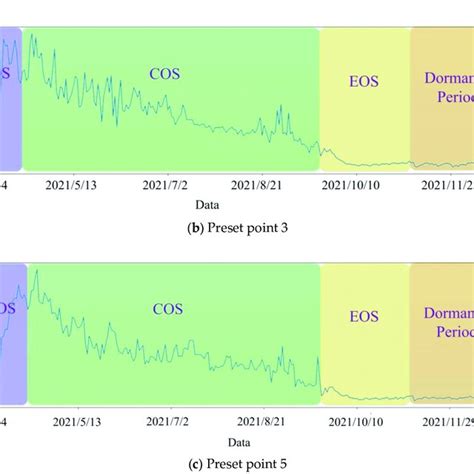 The Results Of The Gru Model Prediction Download Scientific Diagram