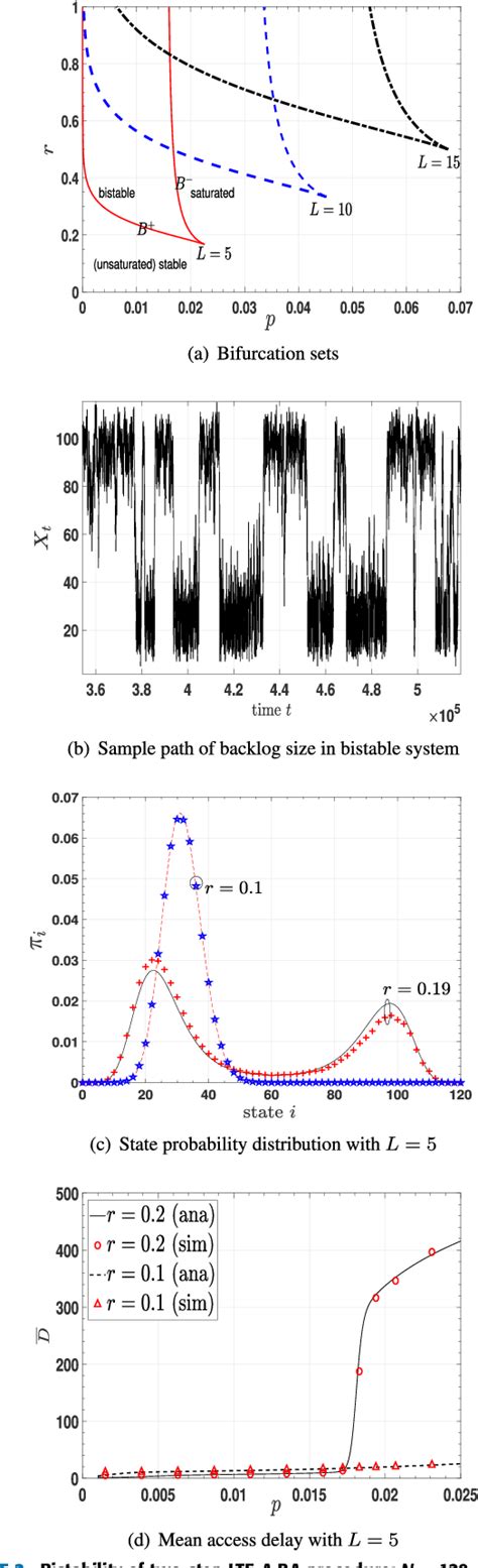 Figure 1 From Analysis Of Two Step Random Access Procedure For Cellular Ultra Reliable Low