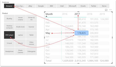 Power Pivot 20 Dax Da Filter Kontekstinin Sadə Izahı Excelaz