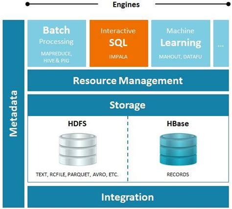 Cloudera Revs Up Impala Sql For Hadoop • The Register