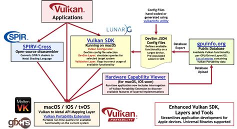 new release of vulkan sdk khronos blog the khronos group inc