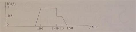 Solved 4 5 2 Consider A Vsb Amplitude Modulation System The